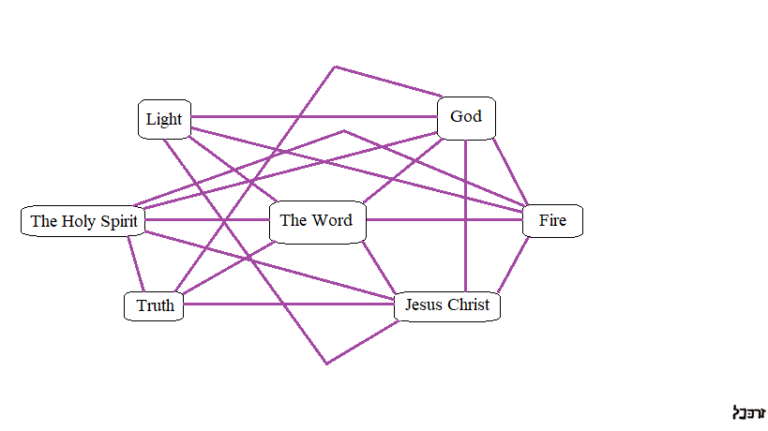 The Logos: What It Is & Why It's Important : Behold The Stone