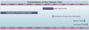 The Hebrew Old Testament: Its Origins & Transmission : Behold The Stone