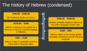 Modern Hebrew Bible codes : Behold The Stone