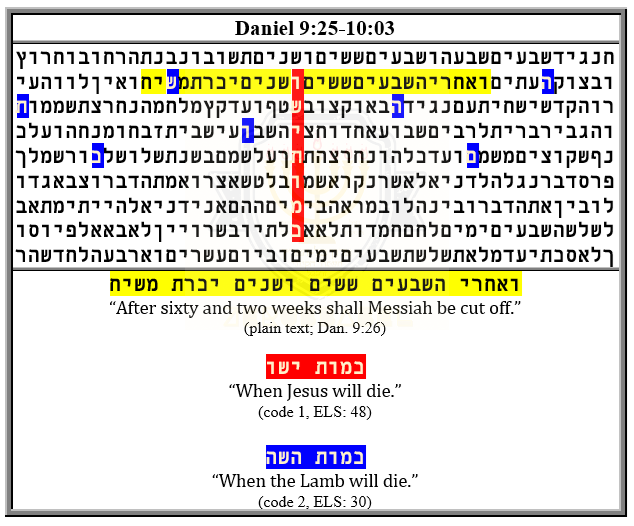 Daniel 9 Bible code affirms that Jesus is the Jewish Messiah : Behold The Stone