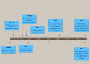 Hebrew Gematria and How it Manifests in the Bible : Behold The Stone