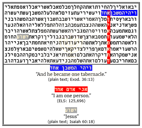 Hidden code in the Hebrew Bible declares that God is one person ...